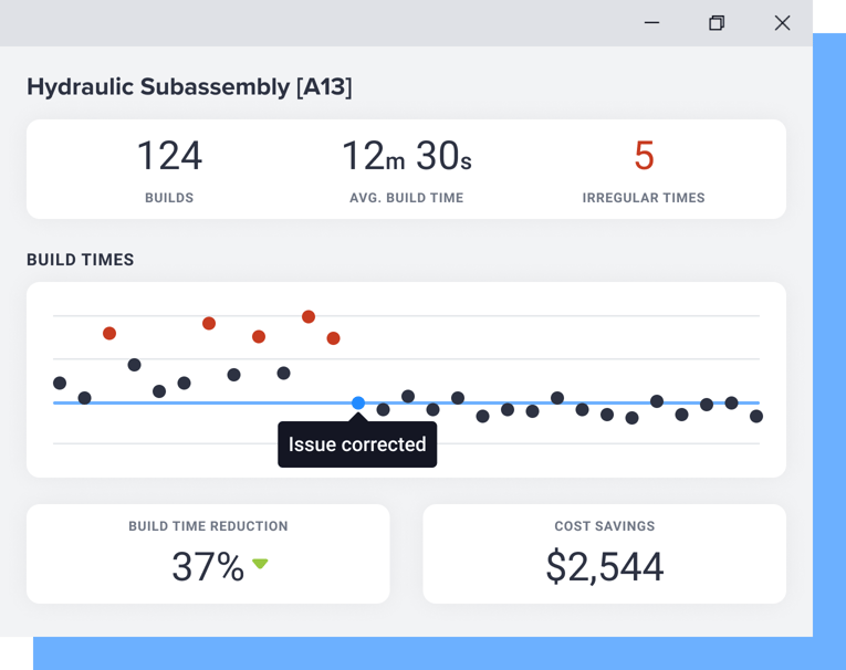 Pico MES / A Manufacturing Execution System that lets you actually ...